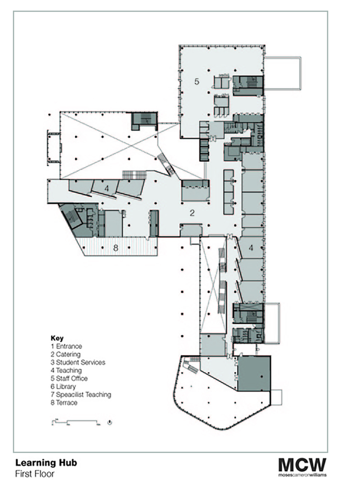Learning Hub – Future Learning Environments