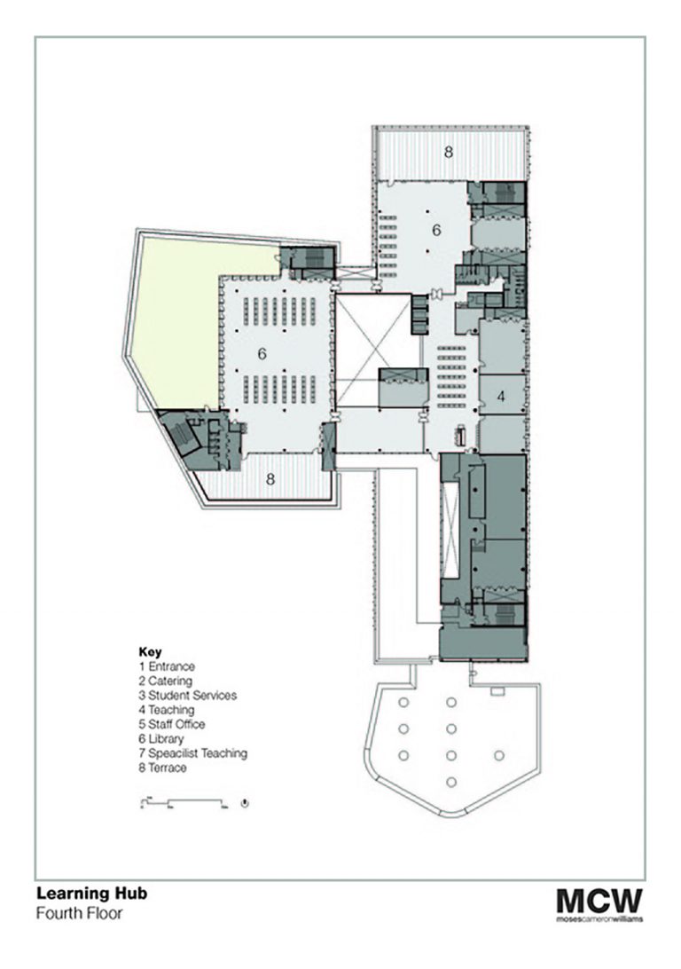 Learning Hub – Future Learning Environments